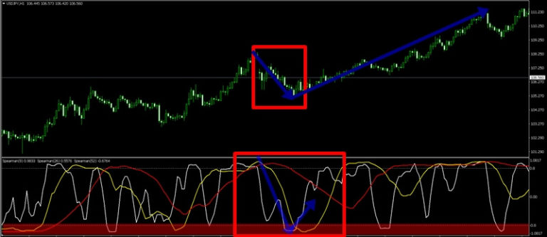 【初心者】MT4にRCIを表示する方法。基本的な見方とシグナル。 | 海外FXのハンドブック