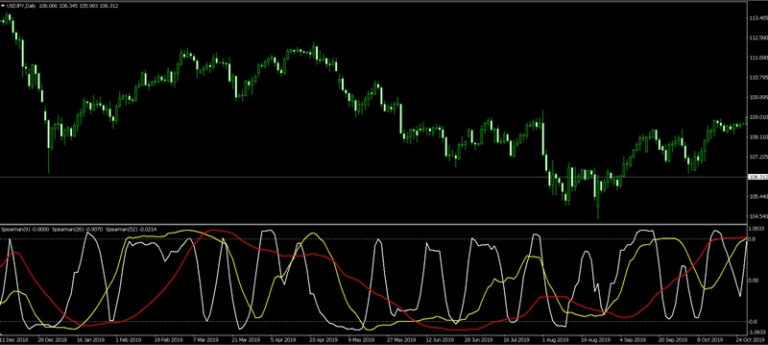 【初心者】MT4にRCIを表示する方法。基本的な見方とシグナル。 | 海外FXのハンドブック